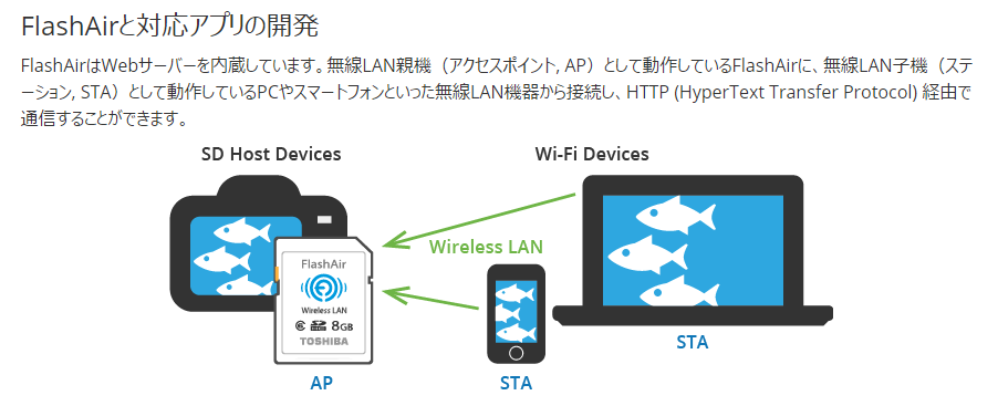 FlashAirをWebサーバーとしてセットアップする #Arduino - Qiita