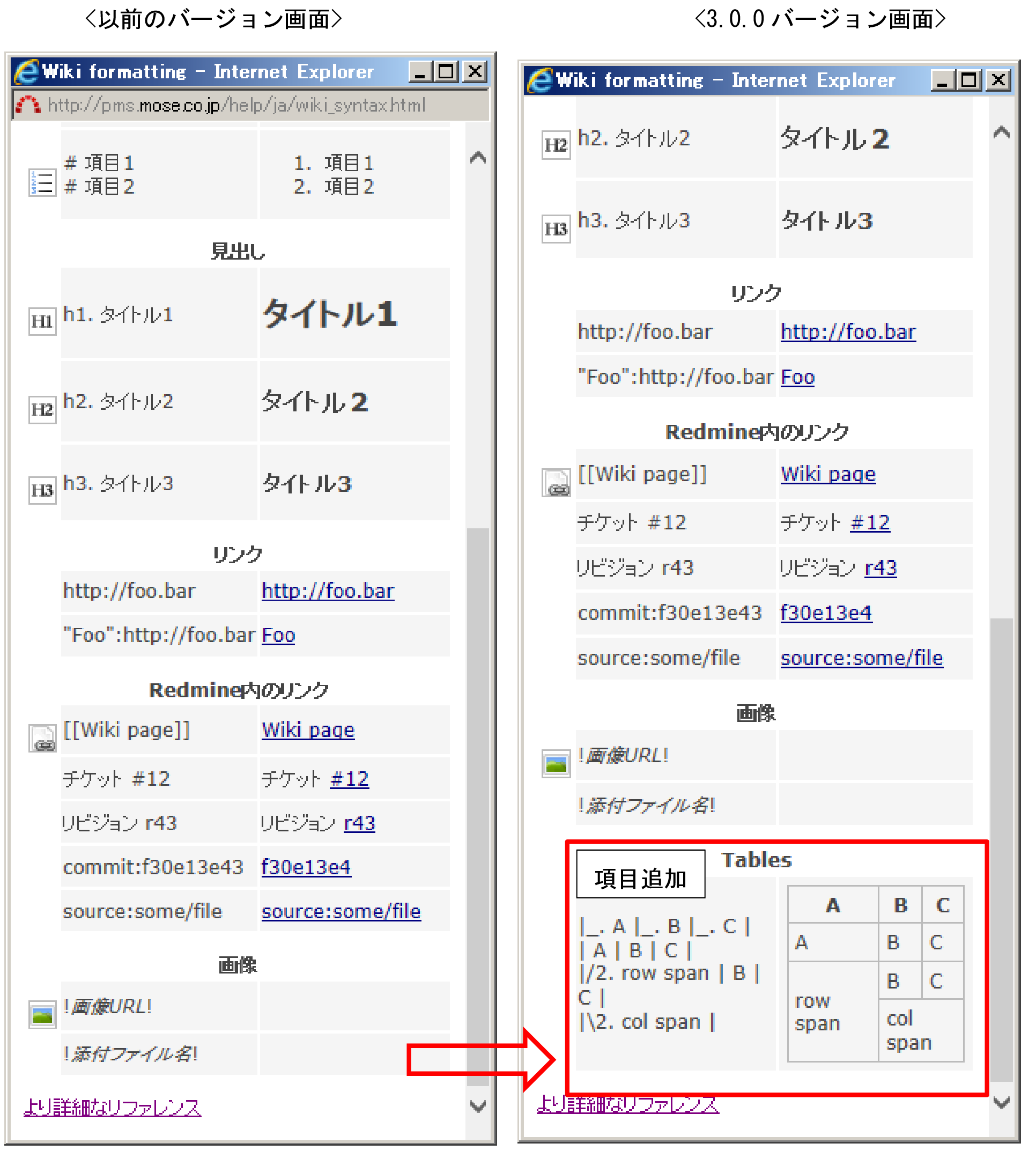 Redmine3.0.0 新機能の紹介(No.2) #Redmine - Qiita