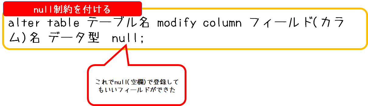 PHP 【保存版!!】PHPからMySQLに接続する方法etc【データベース】 #Database - Qiita