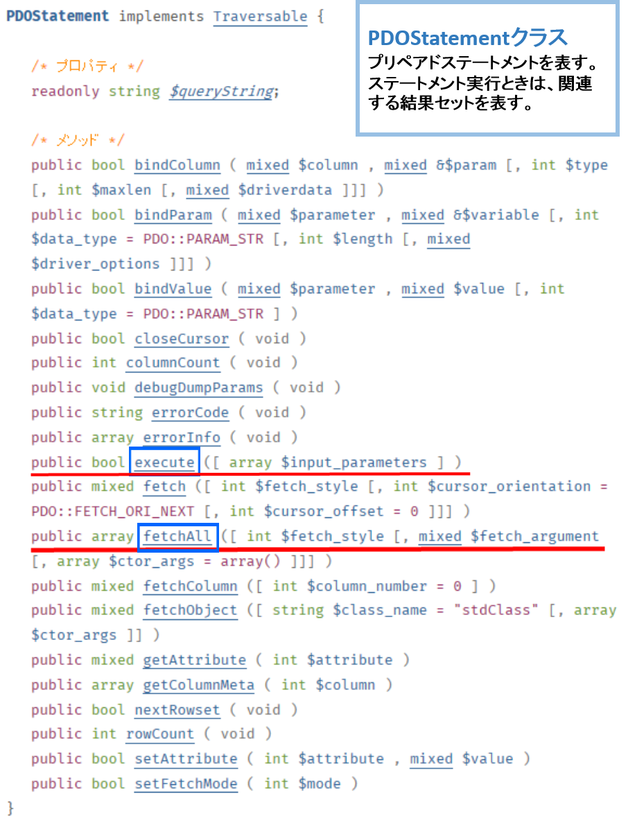 PHP SQL P198 忘れがちな箇所をお浚い #PDO - Qiita