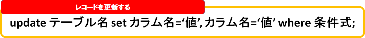 PHP 【保存版!!】PHPからMySQLに接続する方法etc【データベース】 #Database - Qiita