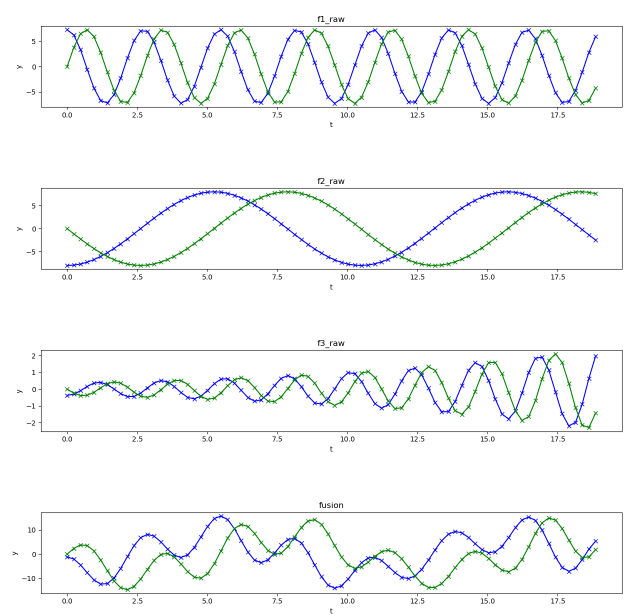 DMD(dynamic mode decomposition; 動的モード分解)に入門する #Python - Qiita