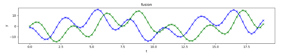 DMD(dynamic mode decomposition; 動的モード分解)に入門する #Python - Qiita