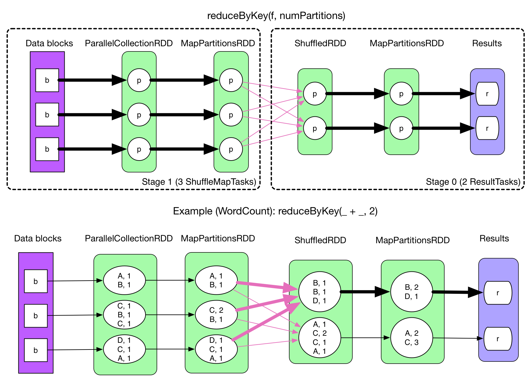 SparkInternalsで知る、Sparkの内部構造概要（Shuffle Process） - Qiita