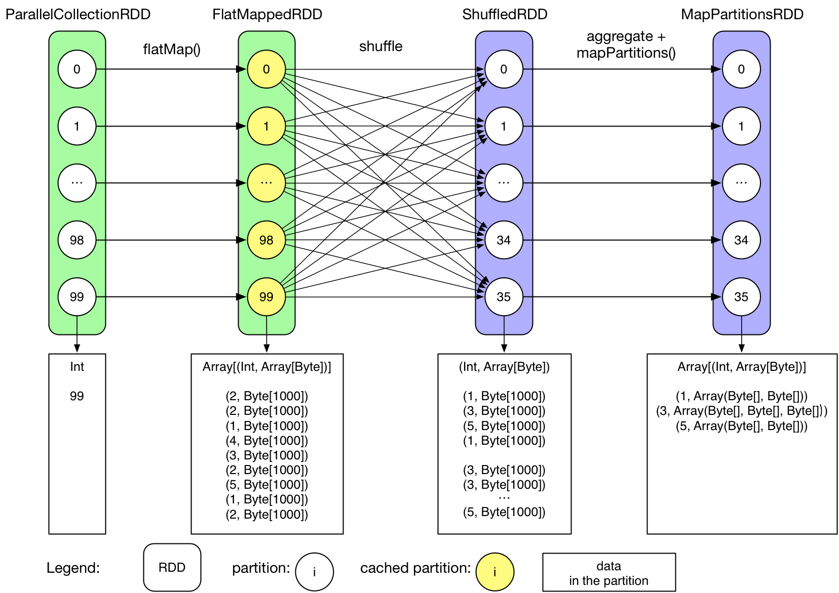 SparkInternalsで知る、Sparkの内部構造概要（cache and checkpoint） #Spark - Qiita