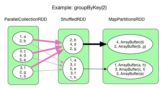 SparkInternalsで知る、Sparkの内部構造概要（Shuffle Process） - Qiita