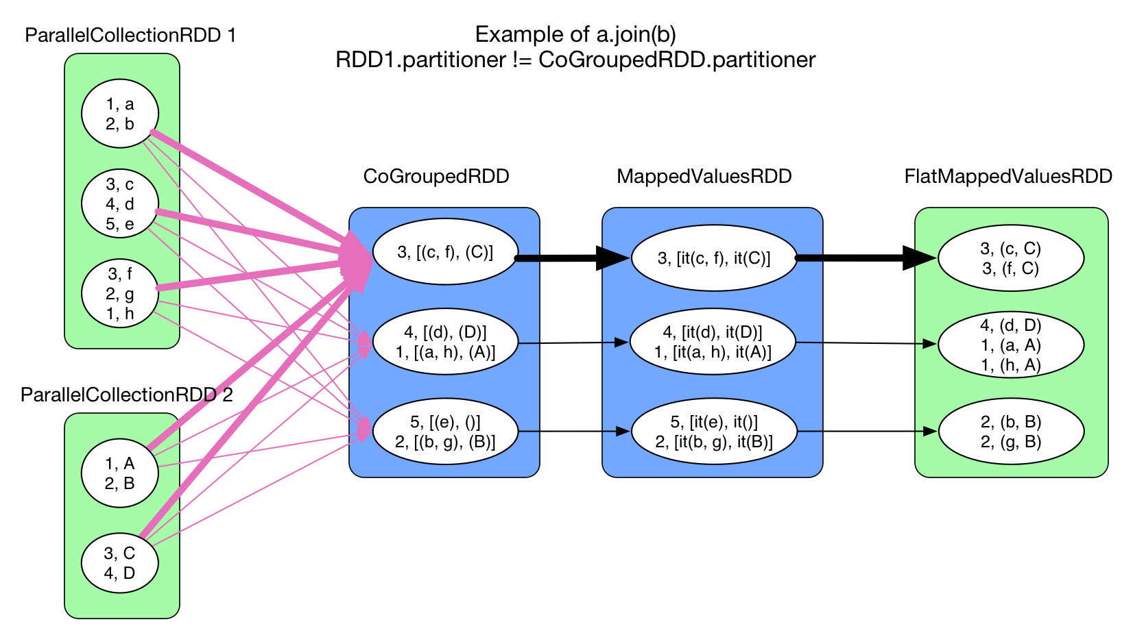 SparkInternalsで知る、Sparkの内部構造概要（Shuffle Process） - Qiita