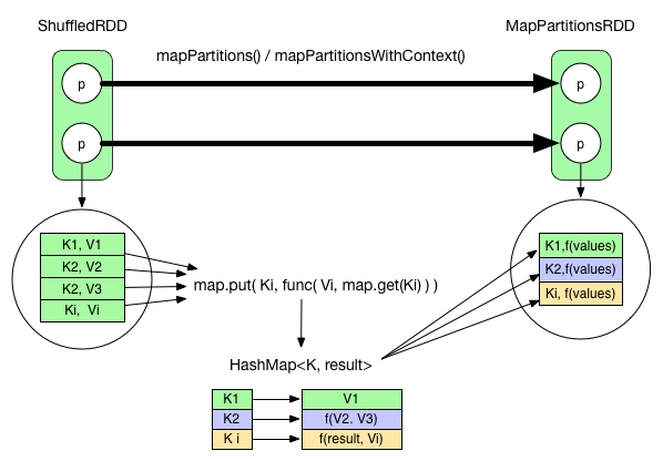 SparkInternalsで知る、Sparkの内部構造概要（Shuffle Process） - Qiita