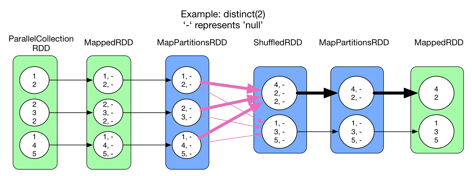 SparkInternalsで知る、Sparkの内部構造概要（Shuffle Process） - Qiita