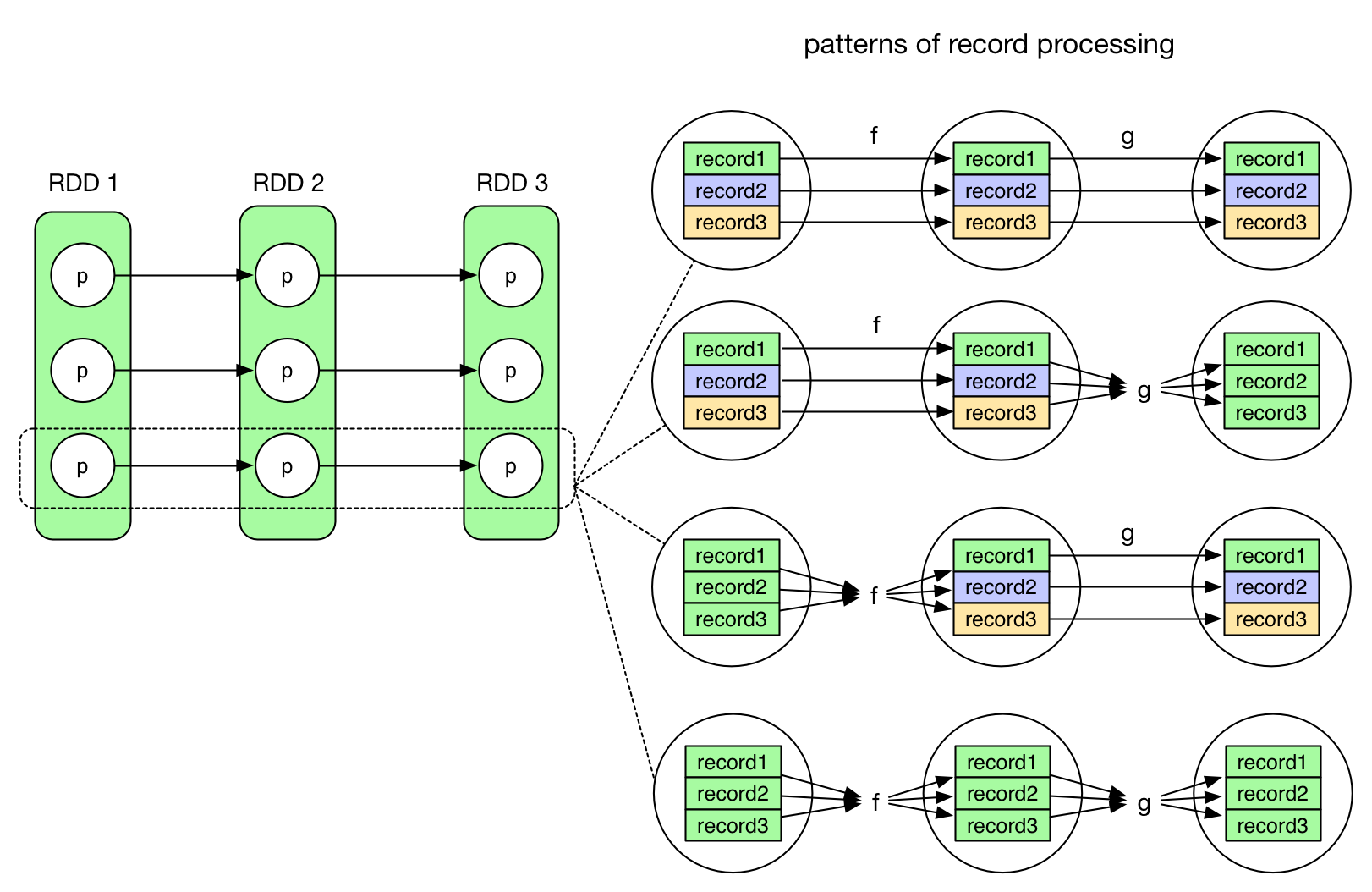 SparkInternalsで知る、Sparkの内部構造概要（Physical plan） #Spark - Qiita