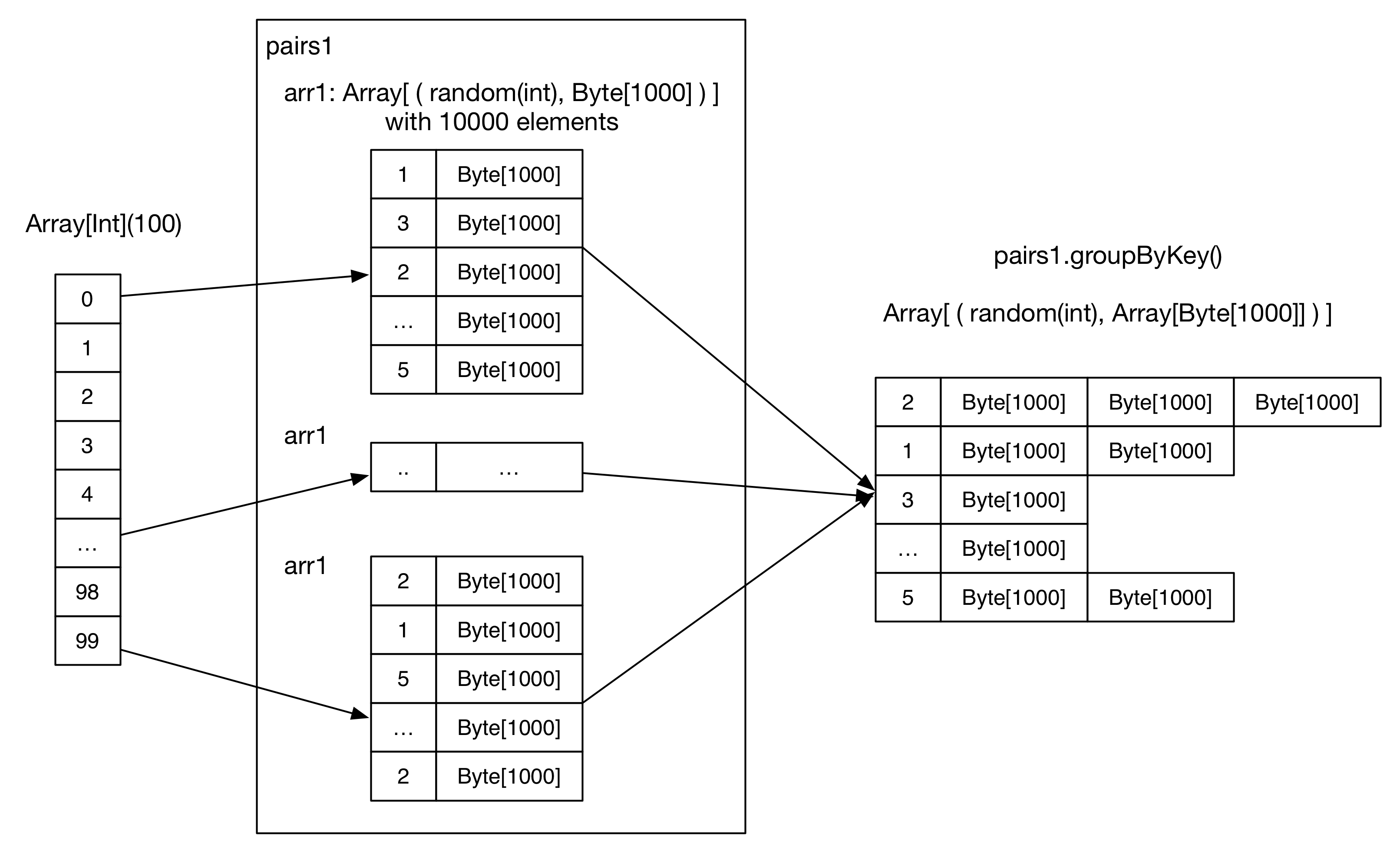SparkInternalsで知る、Sparkの内部構造概要（概要/Logical Plan） #Spark - Qiita