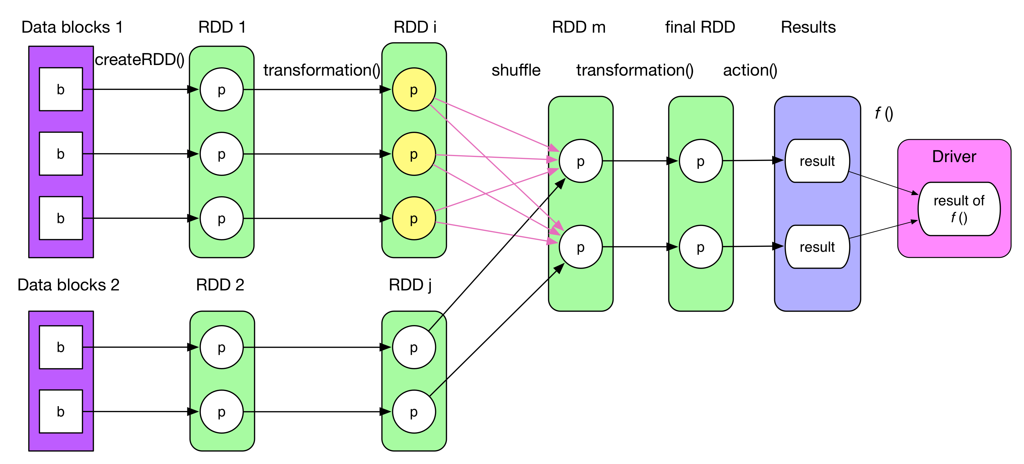 SparkInternalsで知る、Sparkの内部構造概要（概要/Logical Plan） #Spark - Qiita