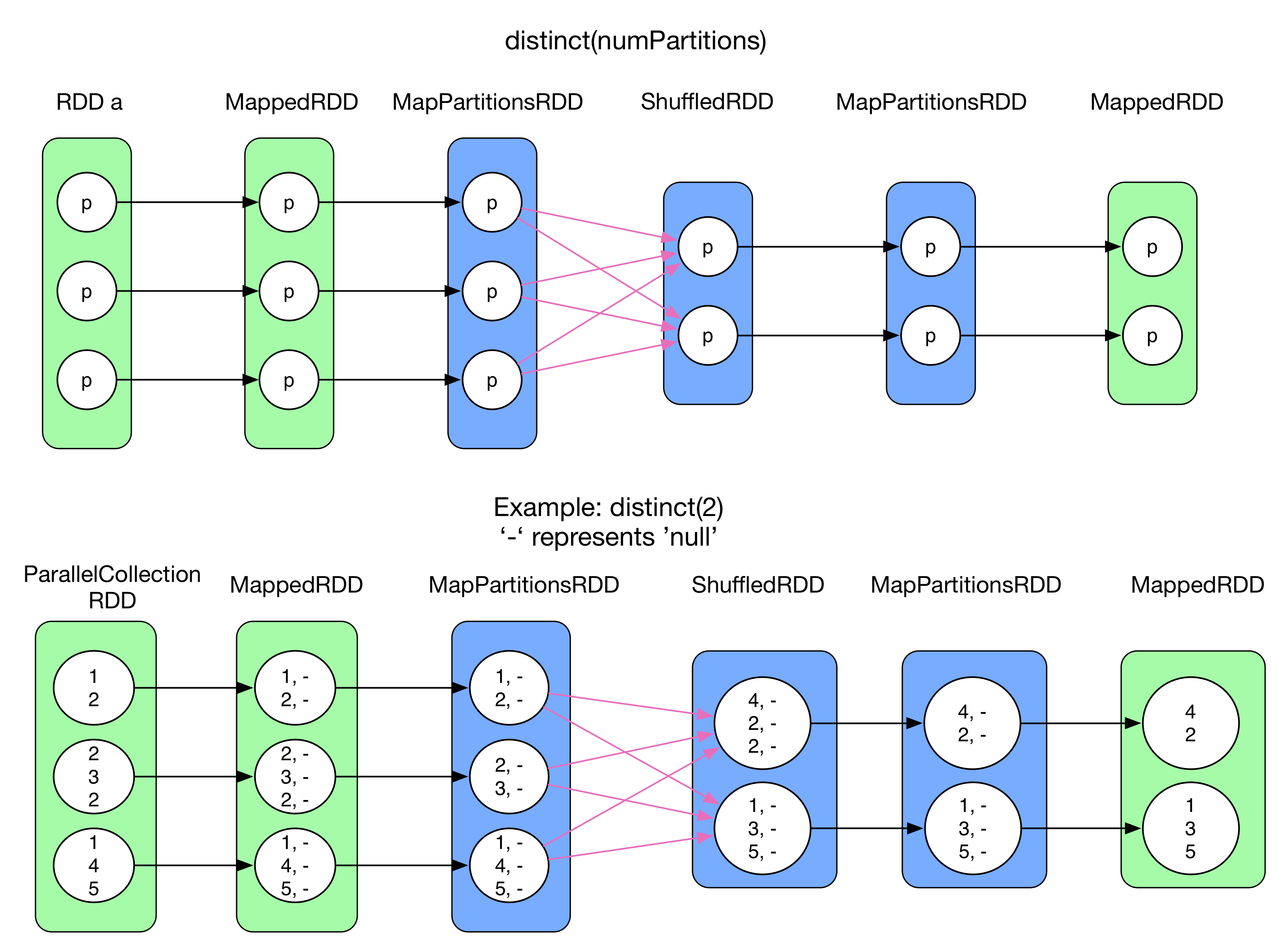 SparkInternalsで知る、Sparkの内部構造概要（概要/Logical Plan） #Spark - Qiita