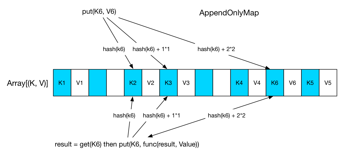 SparkInternalsで知る、Sparkの内部構造概要（Shuffle Process） - Qiita