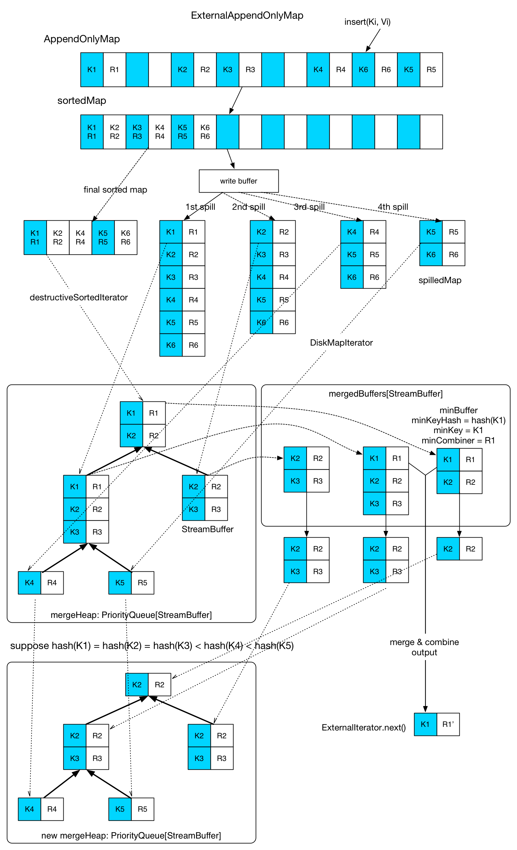 SparkInternalsで知る、Sparkの内部構造概要（Shuffle Process） - Qiita