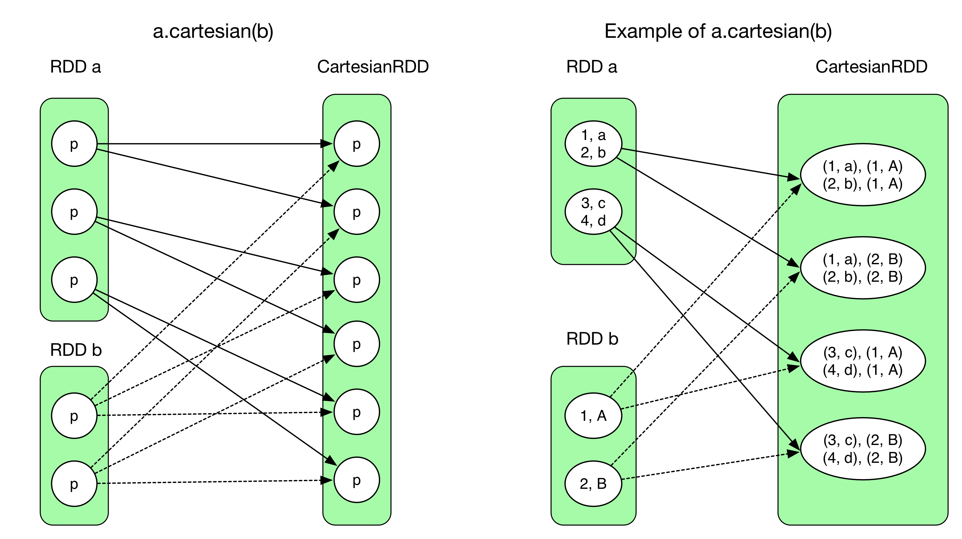 SparkInternalsで知る、Sparkの内部構造概要（Physical plan） #Spark - Qiita