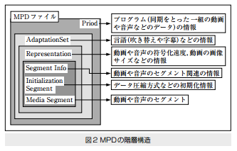 MPEG DASHを知る #動画 - Qiita