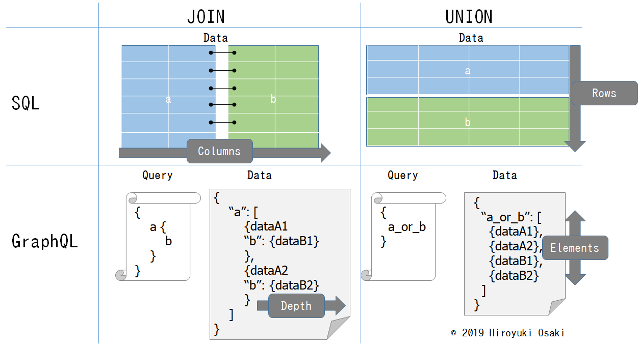 同列の2つのGraphQL API (AppSync/Github)を結合し1つのAPIを作る #AWSLambda - Qiita