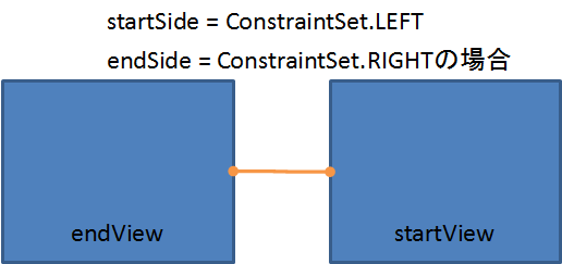 Kotlinjavaコード上でconstraintlayoutの制約を編集する Android Qiita