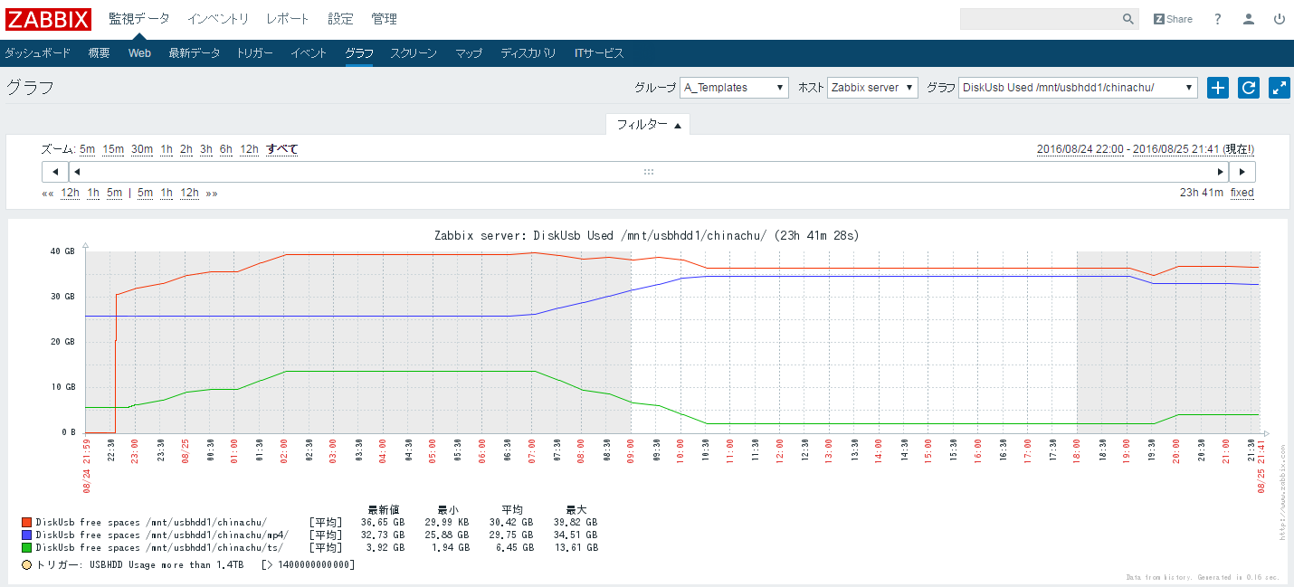 Zabbix3.0 で各ディレクトリのファイル容量を監視する方法 (グラフ作成) #zabbix - Qiita