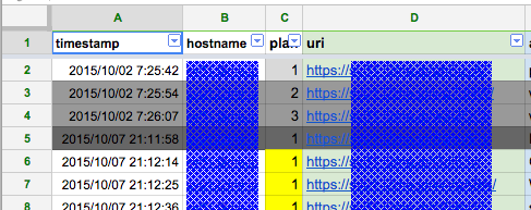 Google Spreadsheetsに内容を追記するshell script + Google apps scripts #Bash - Qiita