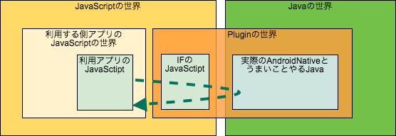 Cordova plugin.xmlの内容について #Android - Qiita