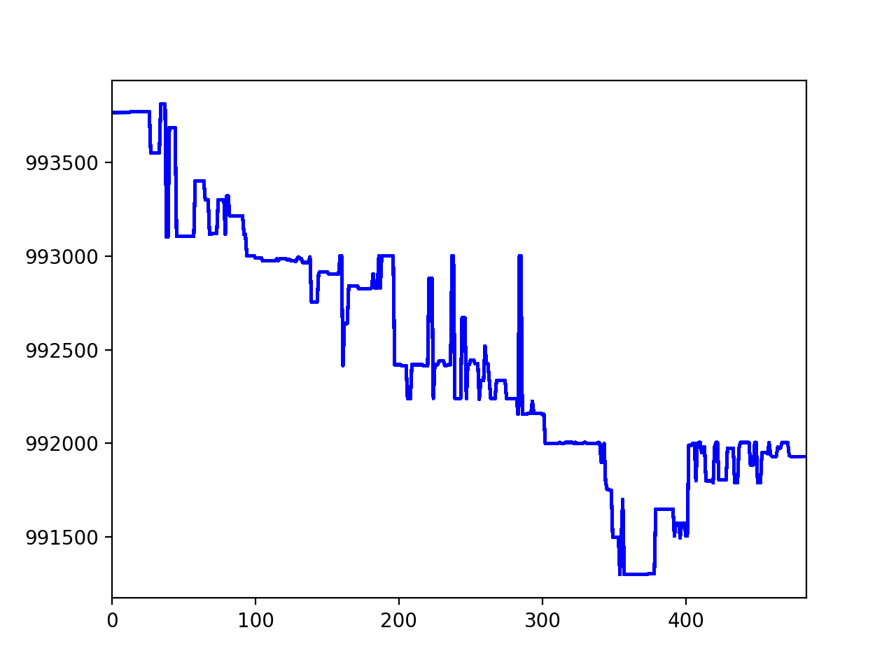 Bitcoinのチャートをmatplotlibでリアルタイムに描画 #Python3 - Qiita
