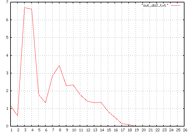 Gnuplot Tips Gnuplot Qiita
