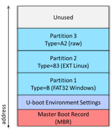 Atlas-SoC SDカードの中身 #Atlas-SoC - Qiita