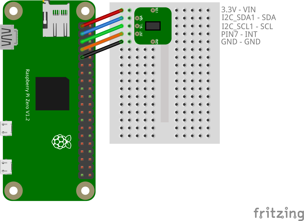 Raspberry Piと心拍センサ(MAX30102)で脈を見てみよう #RaspberryPi - Qiita