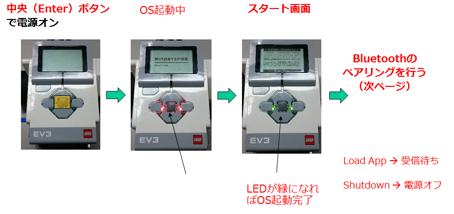 mruby on ev3rt+tecsのBluetoothローダ機能を使う方法 #ETロボコン - Qiita