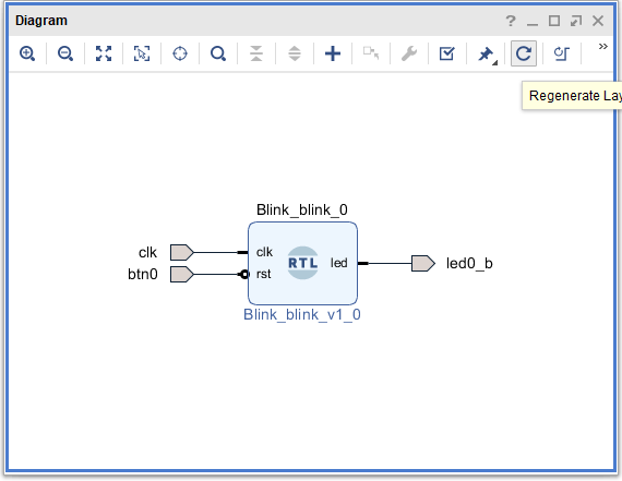 Python で FPGA/Lチカ(Cora Z7編) #Polyphony - Qiita