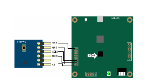 Python で FPGA/照度センサを使う #Polyphony - Qiita