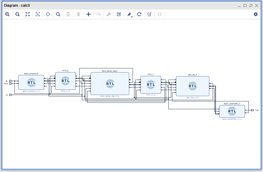 Python で FPGA/Linux + UART 使う(Zybo 編) #zybo - Qiita
