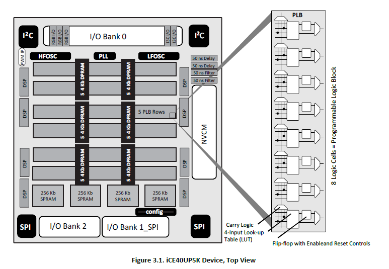 Python で FPGA/Lチカ(Lattice iCE40 編) #Polyphony - Qiita
