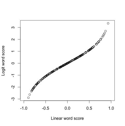 {quanteda}の紹介 #R - Qiita
