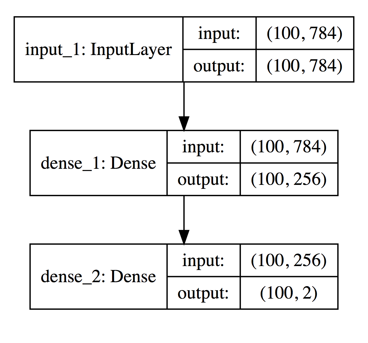 RでKerasと戯れる（画像生成編） #DeepLearning - Qiita