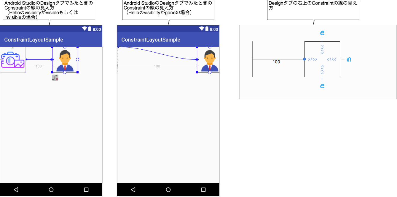 ConstraintLayoutのMarginsの基本 #Android - Qiita