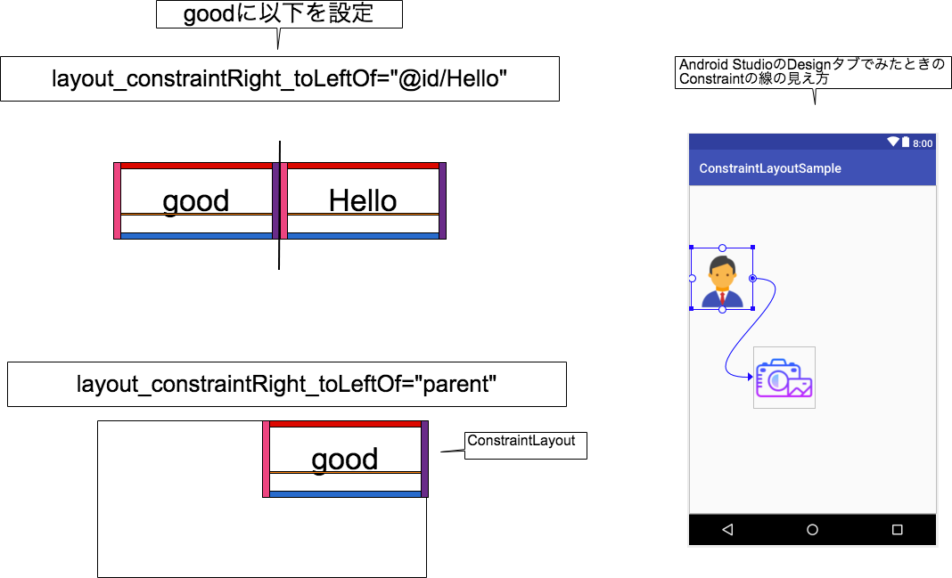 ConstraintLayoutのRelative positioningの基本 #Android - Qiita