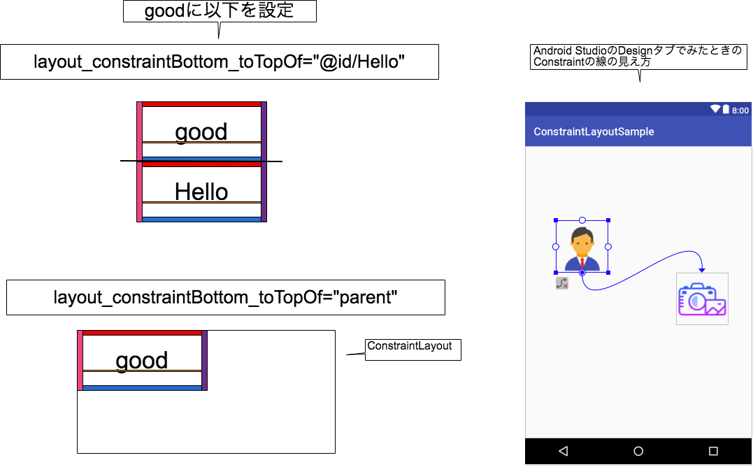 ConstraintLayoutのRelative positioningの基本 #Android - Qiita