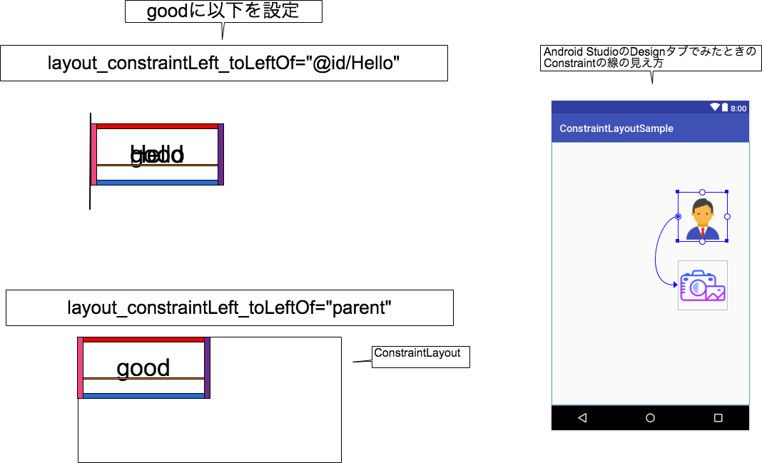 ConstraintLayoutのRelative positioningの基本 #Android - Qiita