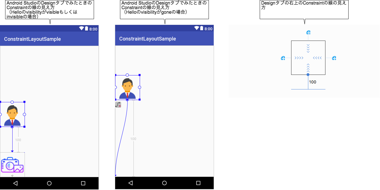 ConstraintLayoutのMarginsの基本 #Android - Qiita
