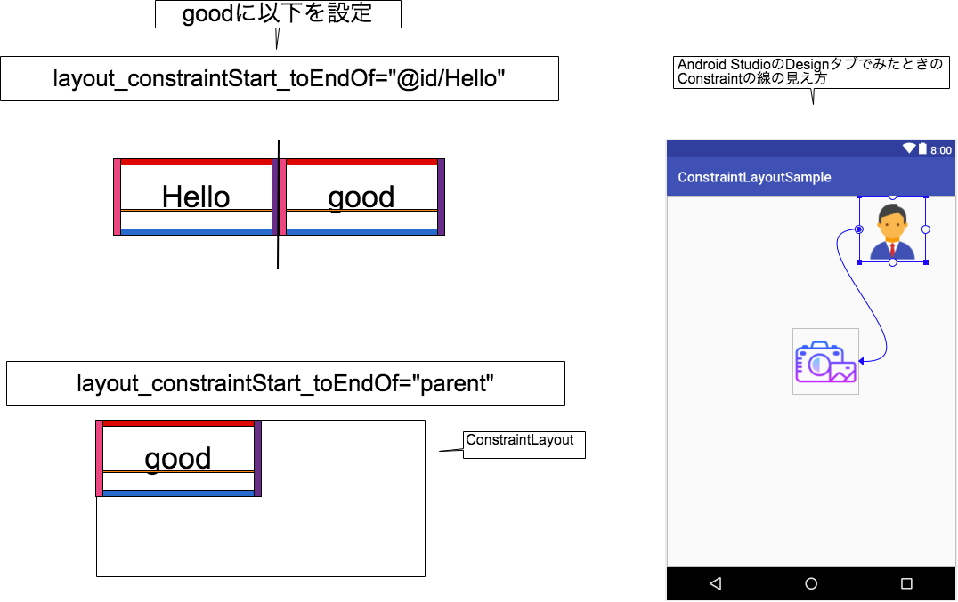 ConstraintLayoutのRelative positioningの基本 #Android - Qiita