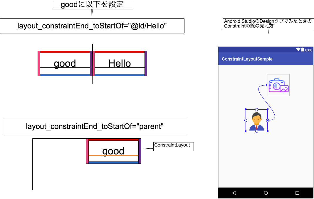 ConstraintLayoutのRelative positioningの基本 #Android - Qiita