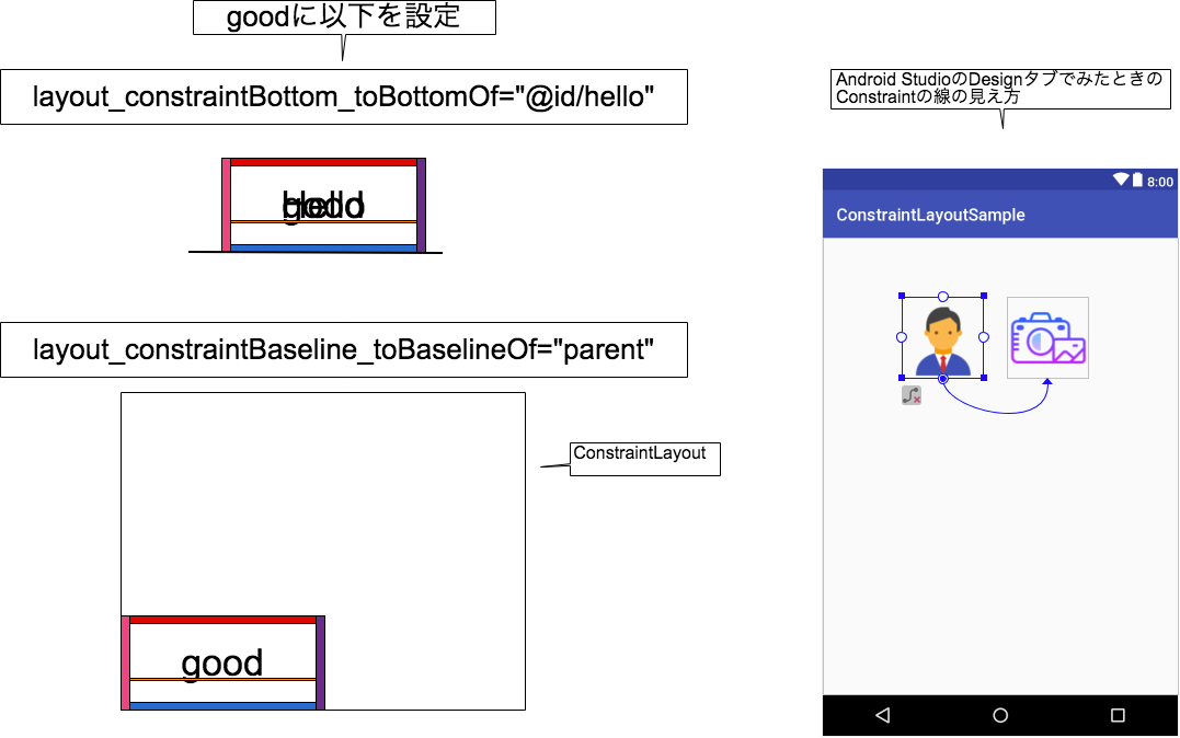 ConstraintLayoutのRelative positioningの基本 #Android - Qiita