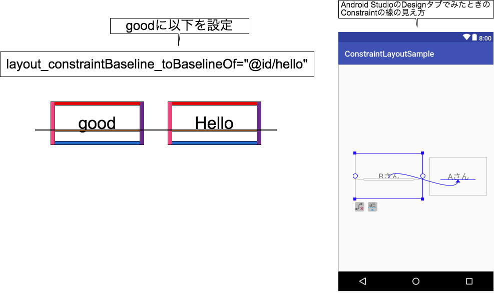 ConstraintLayoutのRelative positioningの基本 #Android - Qiita