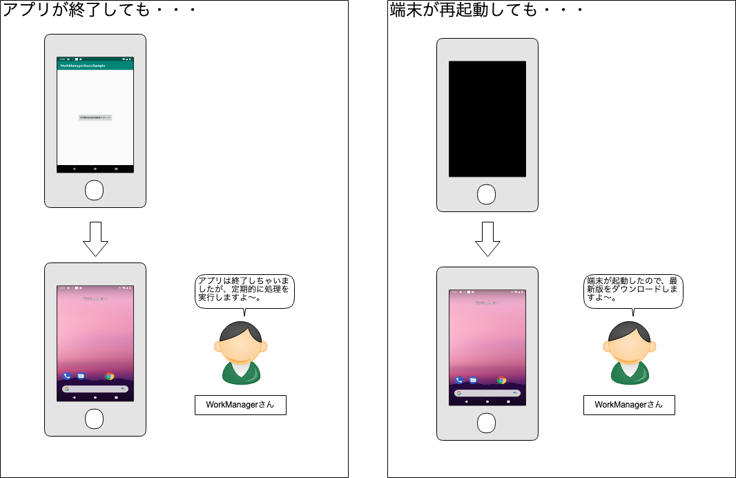 いまさらWorkManager〜概要編〜 #Android - Qiita
